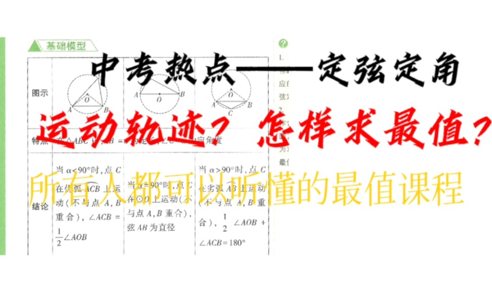 【几何】最值6:定弦定角 展现求解思路