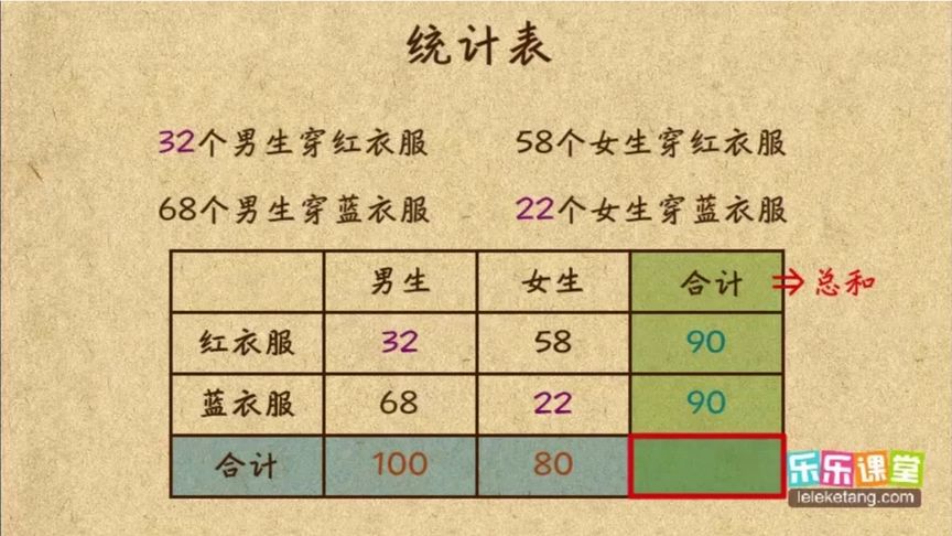 二年级统计表(上)