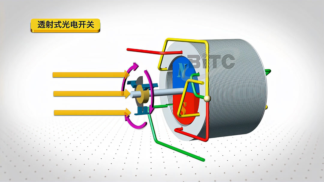 电动汽车用永磁无刷直流电动机运行特性和驱动技术