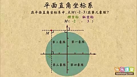 七下数学 平面直角坐标系