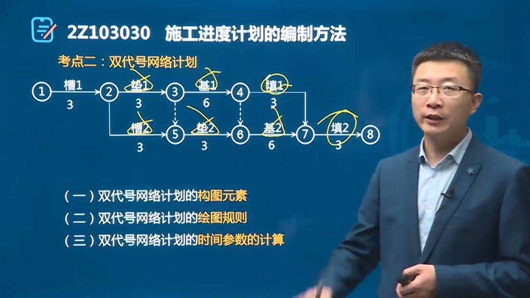 2021年二建《建设工程施工管理》教材精讲班(第二十八讲)