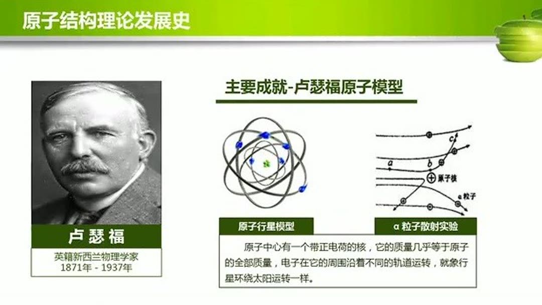 原子结构与性质之原子结构理论发展史