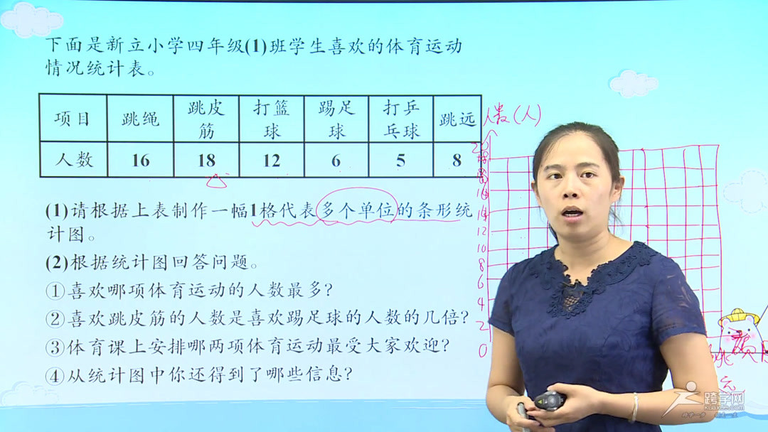 条形统计图5