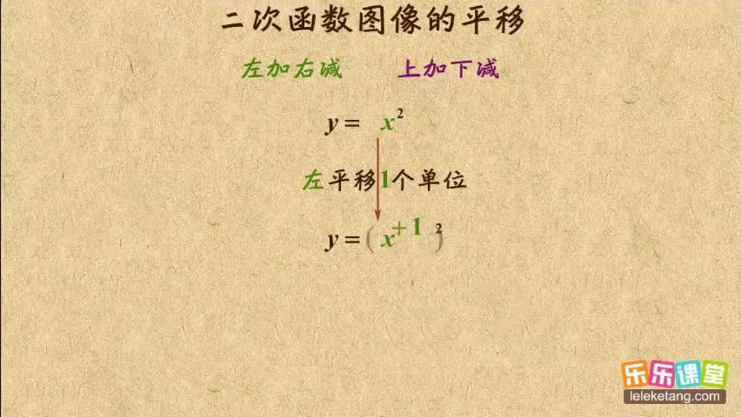 具体函数图象的平移