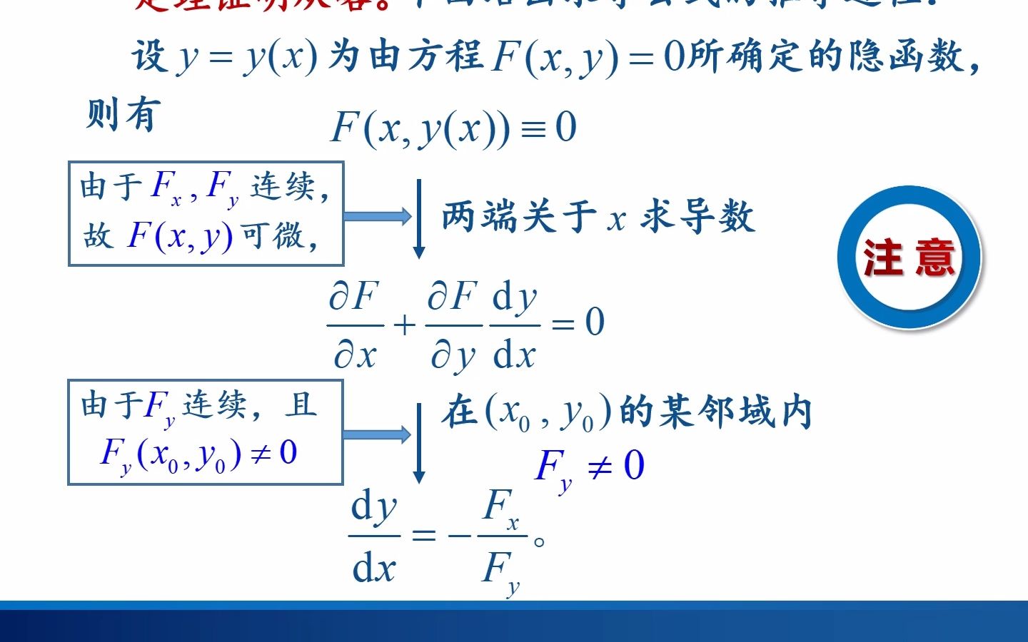 高等数学视频第一百讲(精选):隐函数存在定理之一个方程的情形。详细...