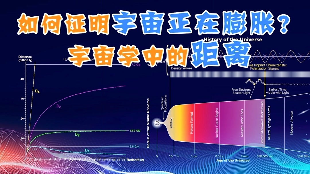 【天文26】如何证明宇宙膨胀?光行距与同移距离有何区别?
