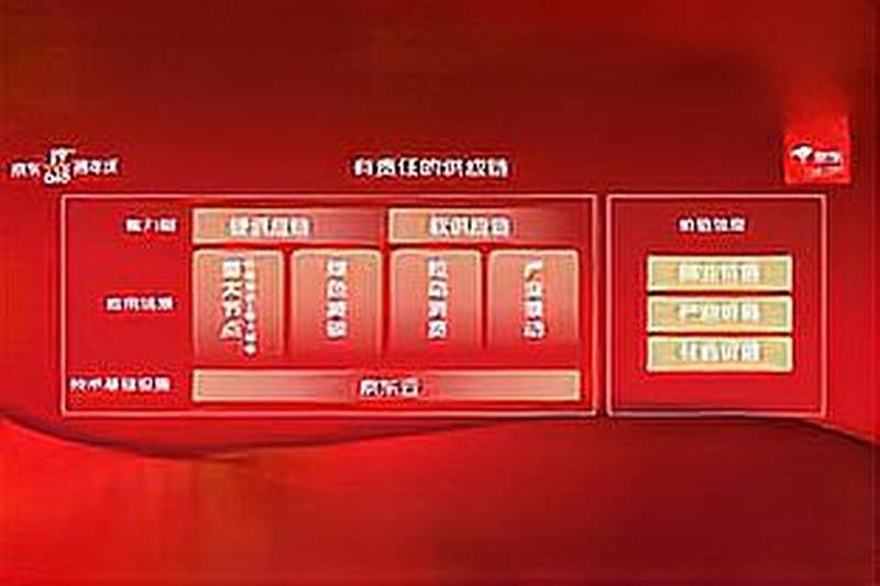 618京东和你在一起:“有责任的供应链”全力守护最美人间烟火气