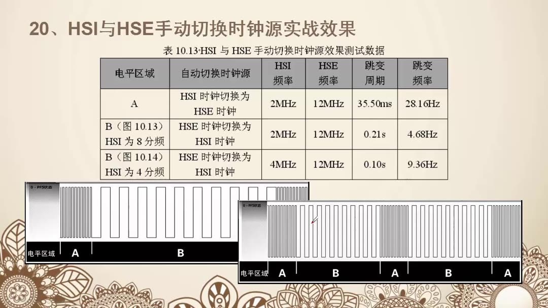 【第27讲】思修电子STM8视频教程-配置系统主时钟为HSE