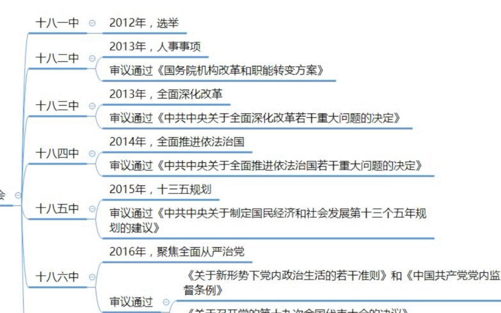 【公基自用 党史】十八大至十九六中 六分钟过一遍历届会议主题 思维...