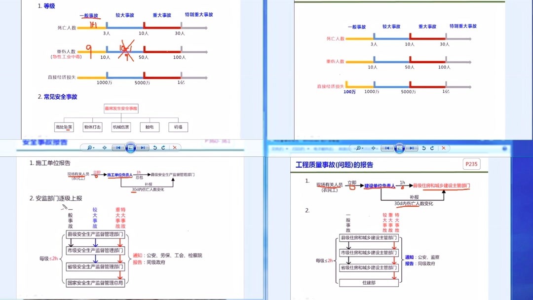 事故等级分类零基础学习