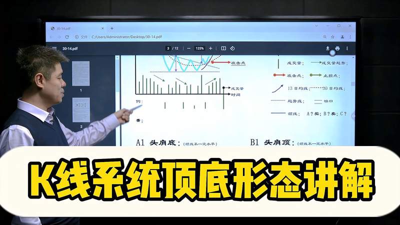 K线系统图形顶底形态讲解