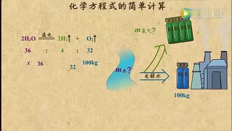 化学方程式的简单计算