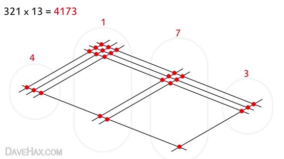 日本人的画线乘法,与我们的九九乘法比起来如何