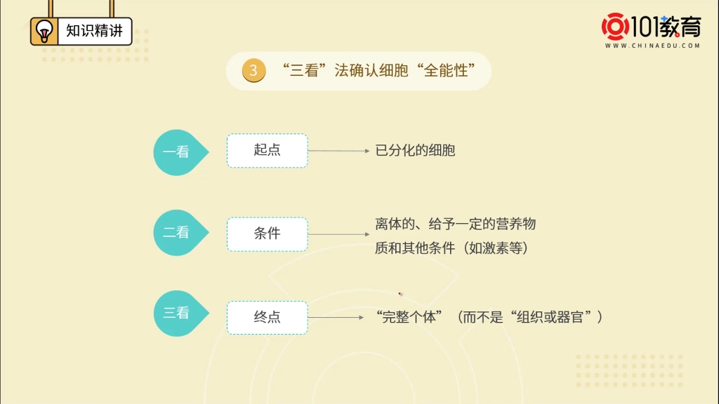 029第16期 必修1 第6章 细胞的生命历程 第2、3节-细胞的分化