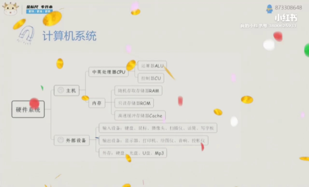 一张图秒懂计算机系统