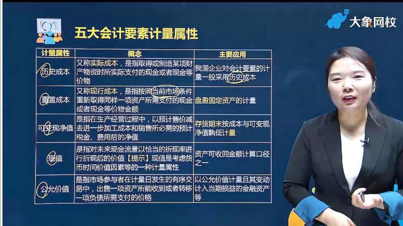 初级会计资格证之会计实务精讲-第一章会计概述串讲(大象网校)