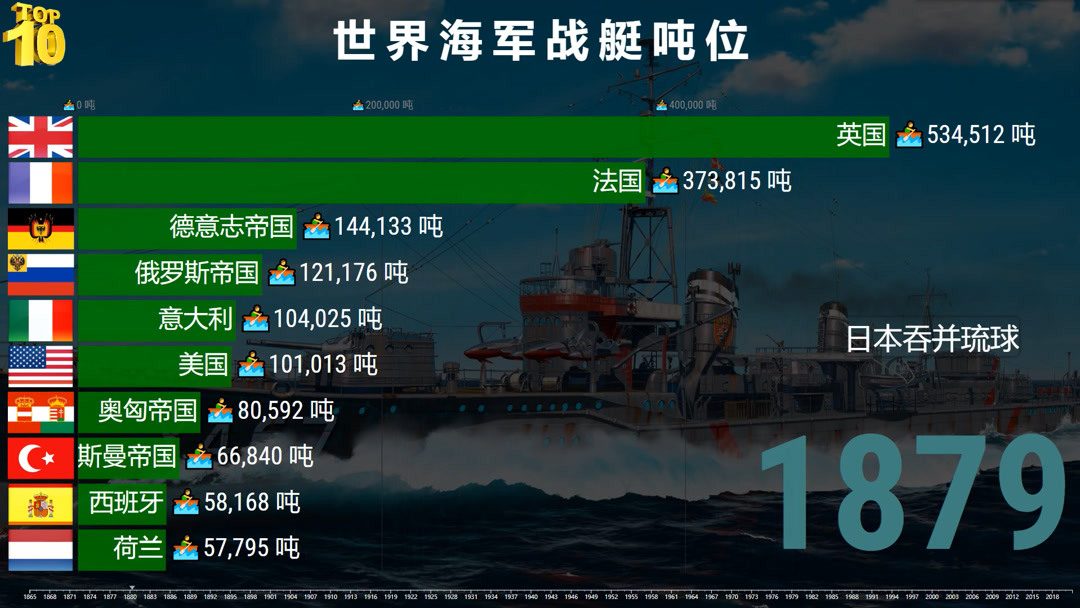 1865-2020全球船儿总吨位十强国,致敬中国海上守护神!