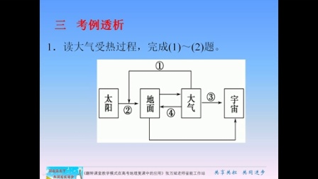 大气的受热过程