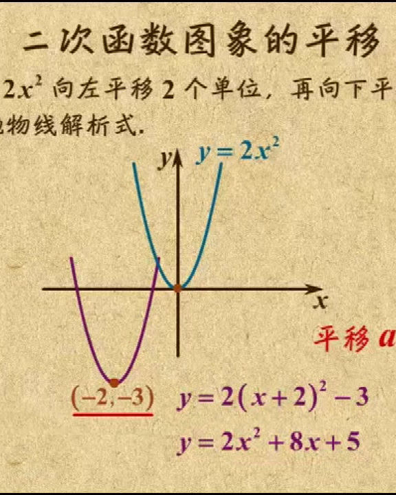 初中数学九年级上册 二次函数图像的平移 名师培优课堂 在线辅导