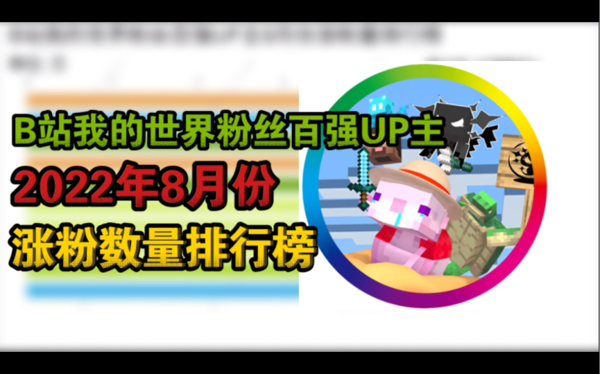 Parotter一个月涨粉近30w?!B站我的世界粉丝百强UP主2022年8月份涨...