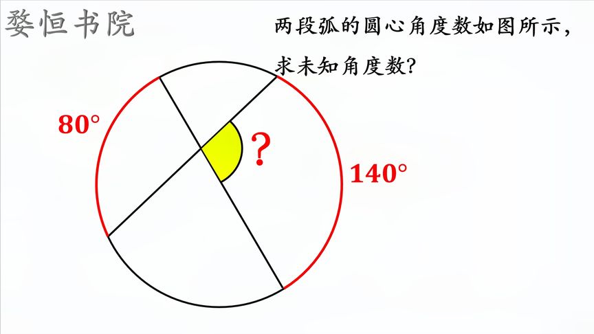 两段圆弧的圆心角度数分别为80°和140°,求未知角度,可以口算