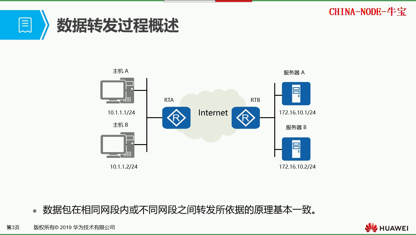 11.数据转发过程
