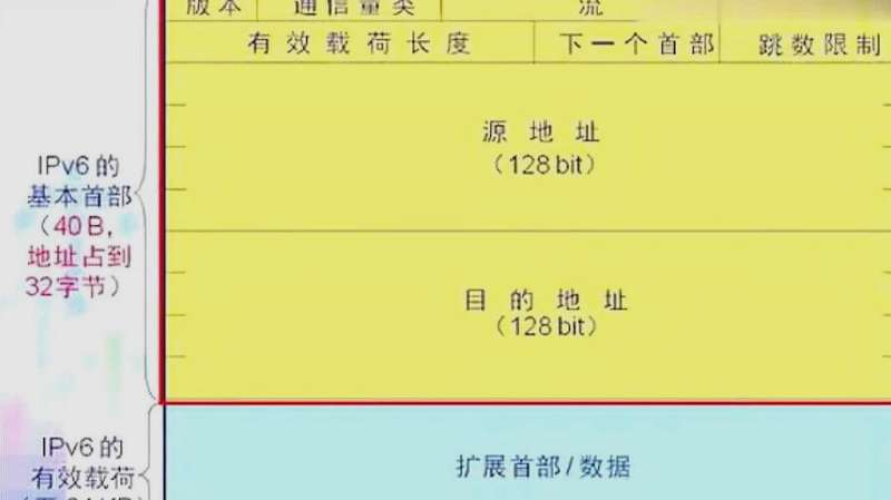 ipv6怎么设置,IPv6教学视频告诉你