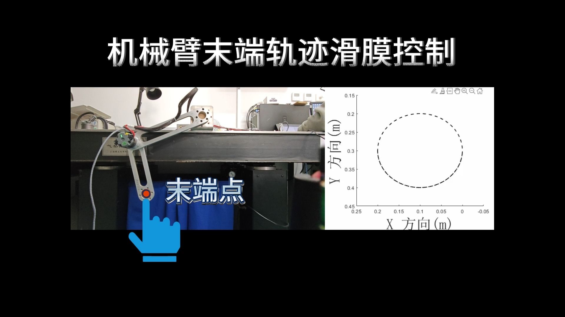 机械臂末端轨迹滑模控制