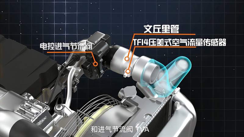 国六燃油机第一节国六发动机进气系统