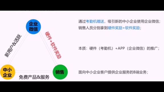 一分钟了解企业微信推广,想做的加入我们把#企业微信