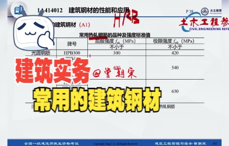 1.15 常用的建筑钢材「一建建筑实务·考点击破」曾朝宋