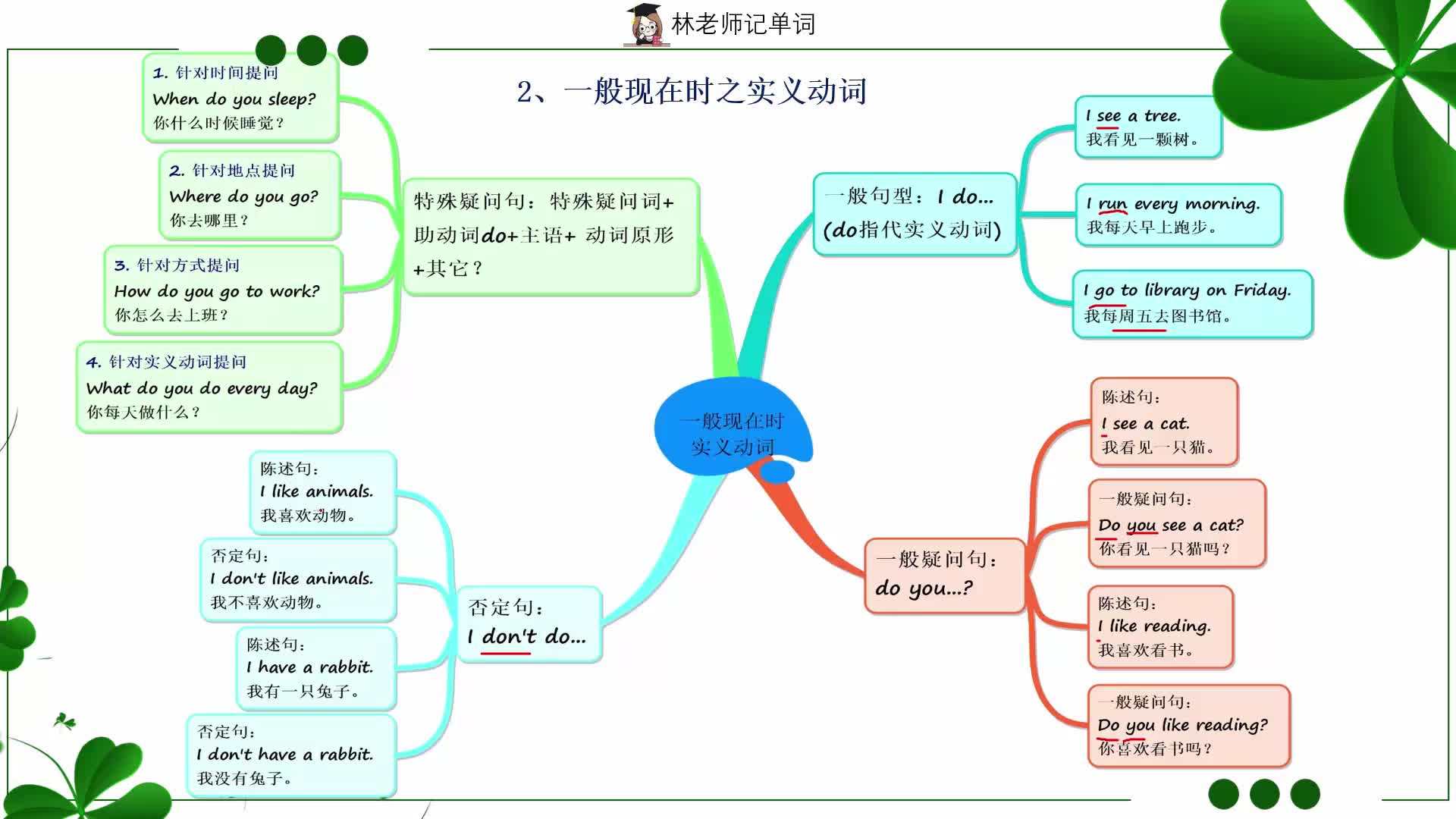 小学英语语法教学,一般现在时do的结构