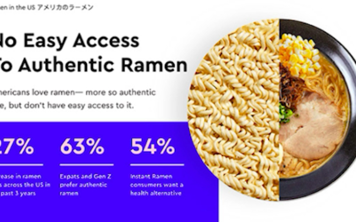 每天一点PPT灵感|如何把泡面的PPT版式设计做的有食欲