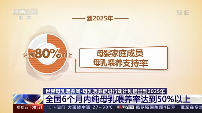 [朝闻天下]世界母乳喂养周·母乳喂养促进行动计划提出到2025年 全国...