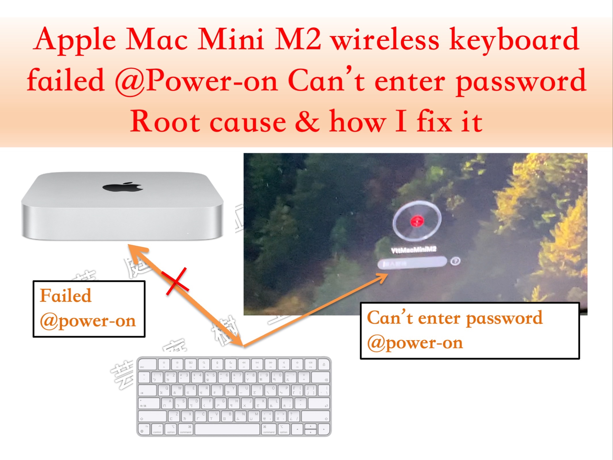 Mac Mini M2 开机后无法从无线键盘输入密码,导致电脑无法使用及如何...