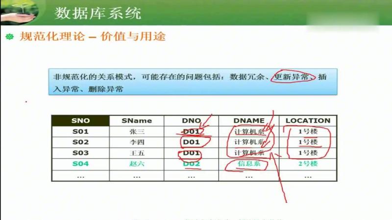 软件设计师考试教程:4.07,规范化理论的价值与用途