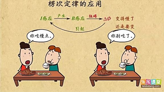 选修3-2-楞次定律的应用步骤(一方向二变化三阻碍四一抓)