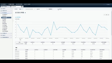 总交易订单数分析报表