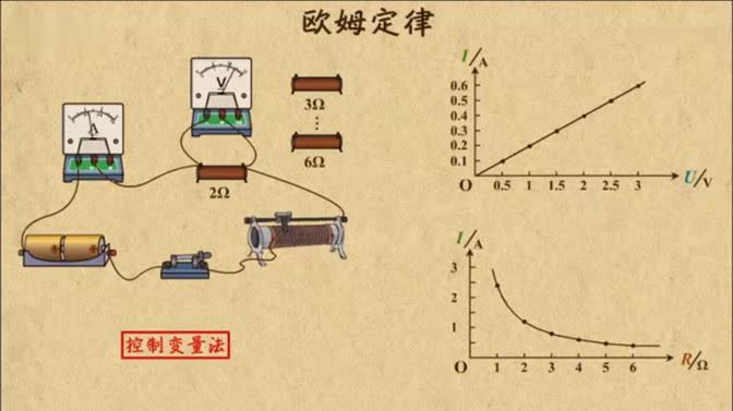 欧姆定律,初中物理知识,一起来学习