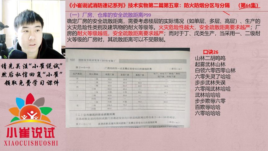 小崔说试65集:消防工程师厂房仓库安全疏散距离大表格,情境口诀