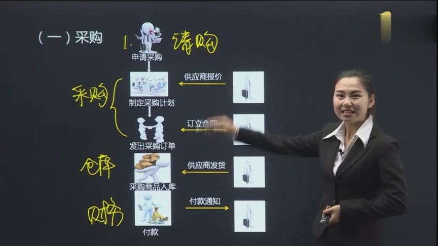 新手学做账教程(三)商业企业会计做账的业务流程全解析!