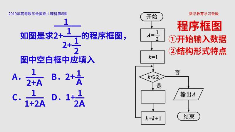 程序框图送分题,看一眼开始数据、代数式的结构形式特点即知答案