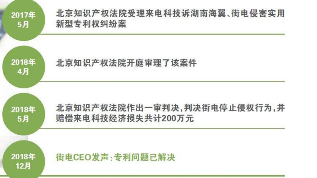 街电CEO:完成产品升级解决专利问题,来电涉挪用押金