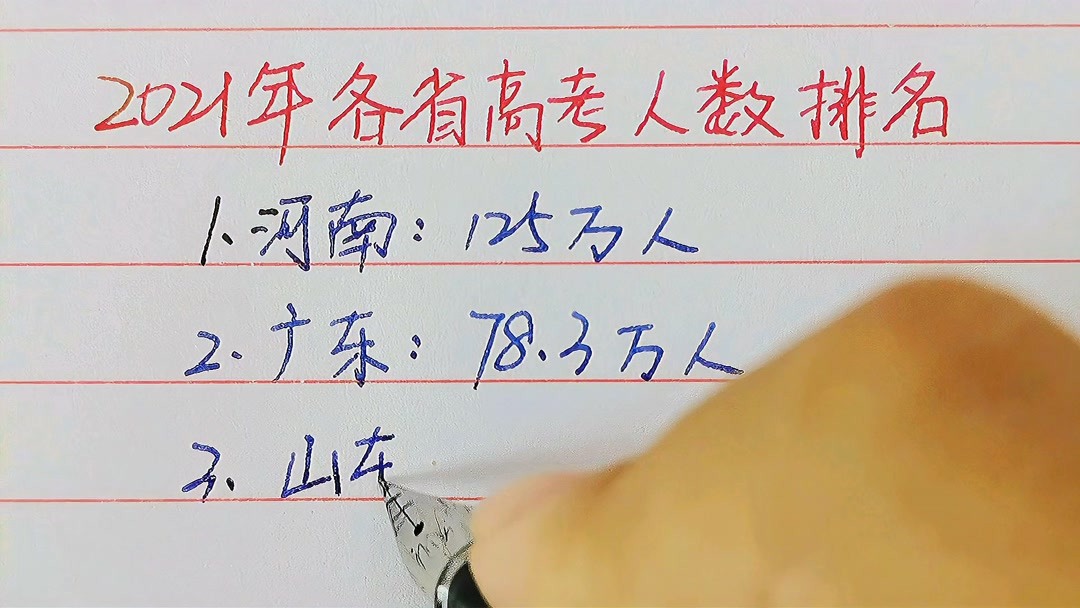 2021年各省高考人数。河南再次霸榜。