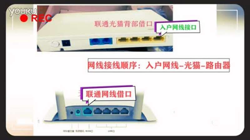 无线路由器&联通光猫&宽带机顶盒连接安装教程