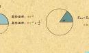小学五年级奥数:扇形的认识及基本计算