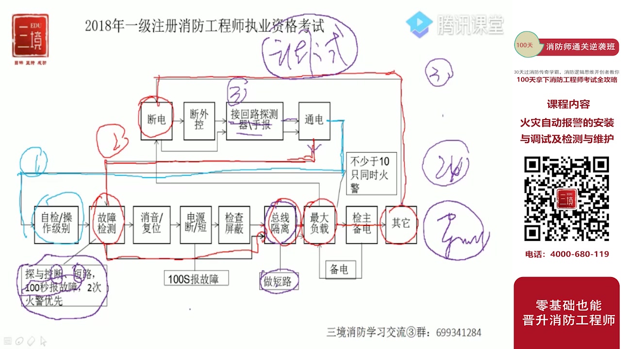 008-100天消防师通关逆袭精讲课之火灾自动报警的安装与调试及检测...