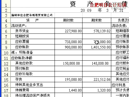 资产负债表的编制方法