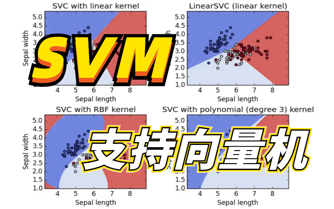 【SVM永不为奴】SVM支持向量机精讲,计算机博士带你一小时快速...