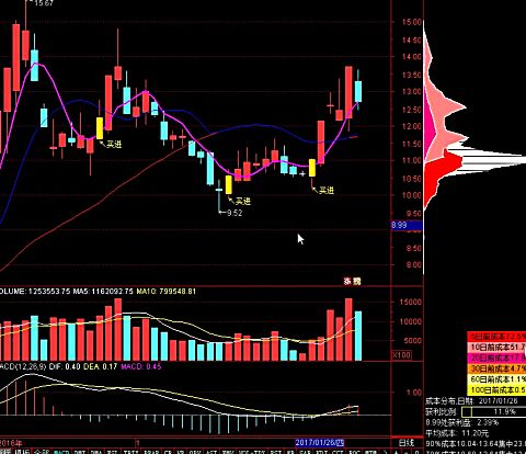 【狙击明日妖股】神奇EXPMA指标既能追涨又能免于被套